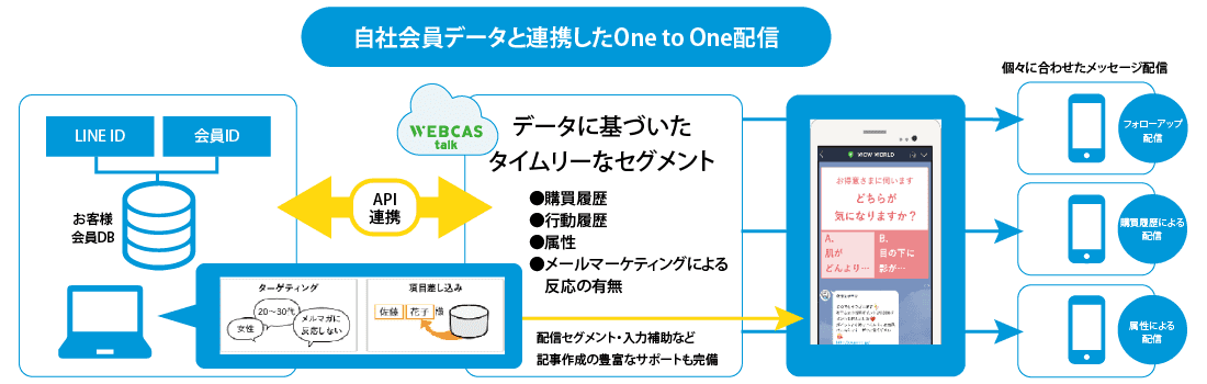 WEBCASシリーズ│IT・IoT総合ポータルサイト